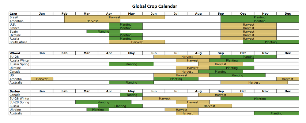 CRMAgri - Resources - Global Crop Season Calendar