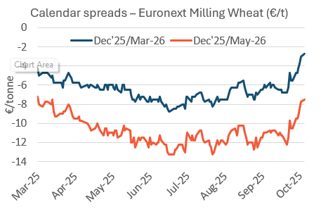 CRMAgri - Latest - Agri Economic Outlook - Funds in focus