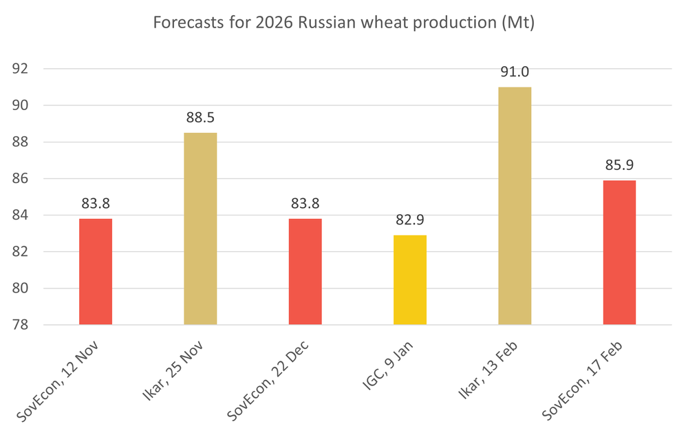 CRMAgri - Latest - Russia 2026 wheat production estimates