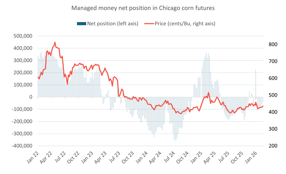 CRMAgri - Latest - Funds Focus - Funds buy wheat and soybeans, but lack ...